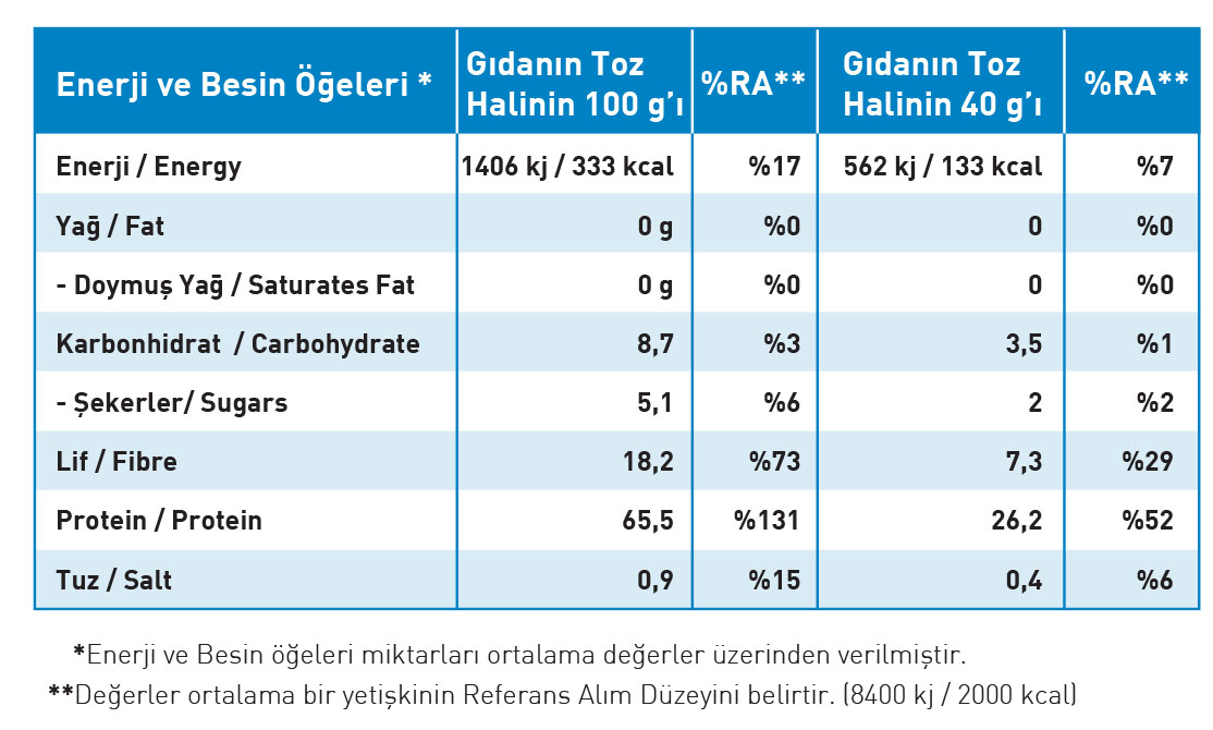 Muz ProFiber Muz Aromalı Yüksek Proteinli Toz Karışım (7 Günlük) | Nutramor